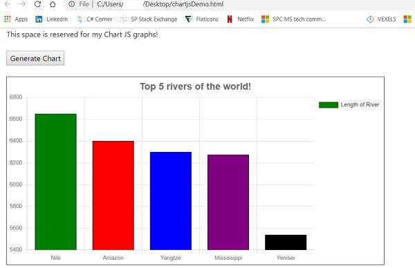 Create Easy Dashboards In HTML Using ChartJS